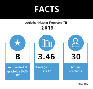Logistic – Master Program – Program Magister Logistik